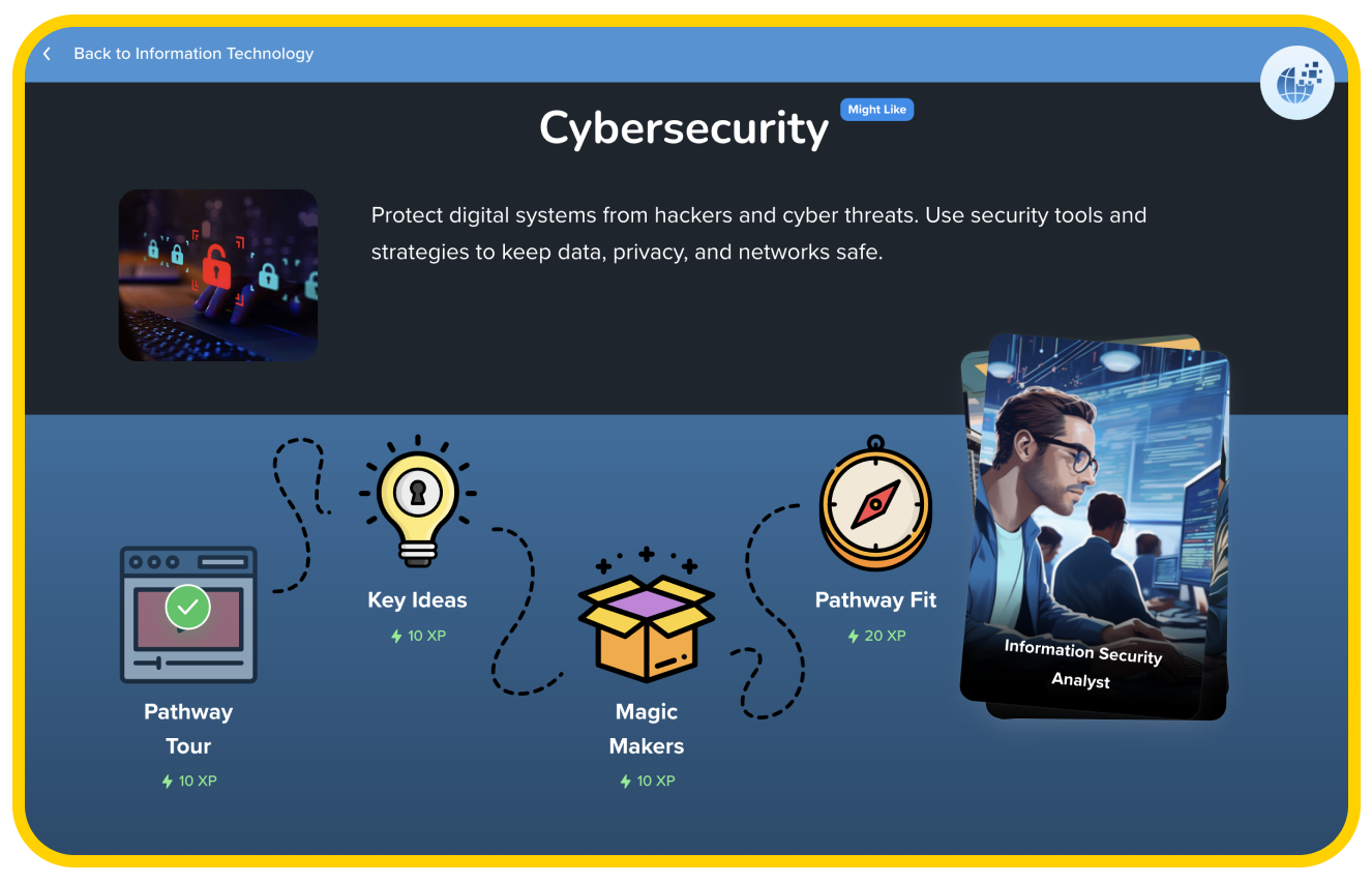 Hats & Ladders: Career Possibilities for Middle School